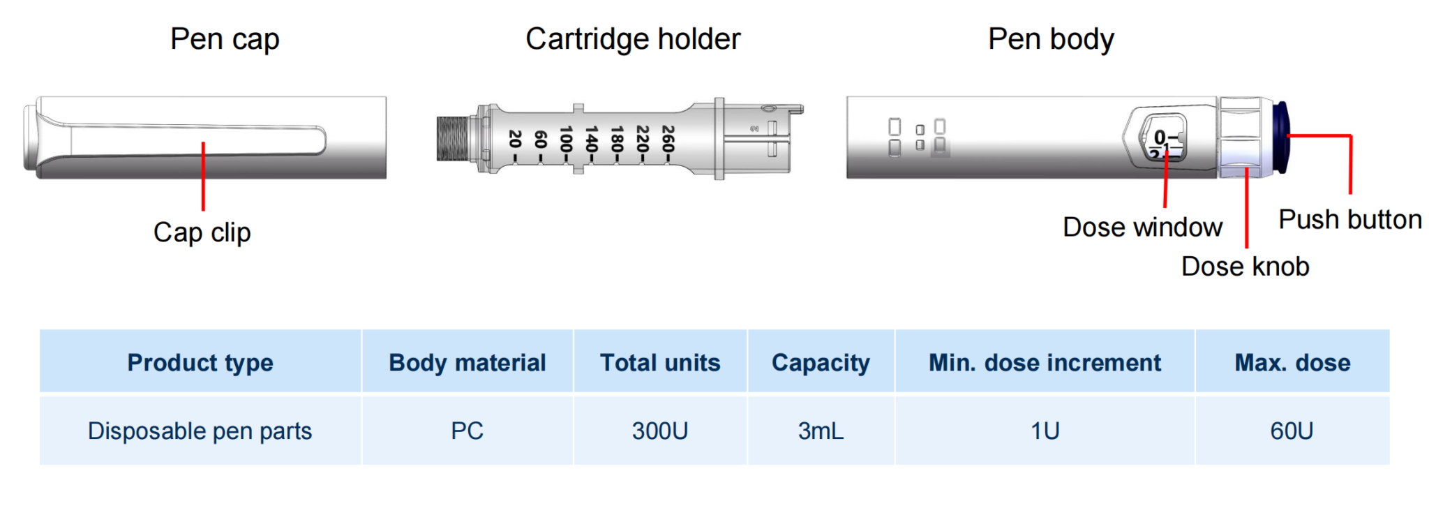 products - Gencloud Pharmaceuticals